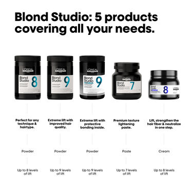 Purple Lightening Balm 8T Bonder Inside 500 GR L'Oréal professionnel